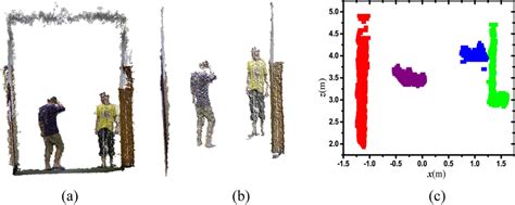 A Point Cloud With Downsample Filtering Visualized In Matlab B