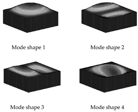 A Unified Accurate Solution For Three Dimensional Vibration Analysis Of Functionally Graded