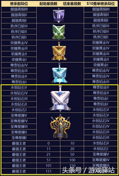 王者榮耀：s12賽季皮膚窮奇海報亮相，最新段位繼承一覽！ 每日頭條
