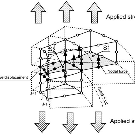 Pdf On Three Dimensional Virtual Crack Closure Integral Method Vccm For Arbitrary Shaped
