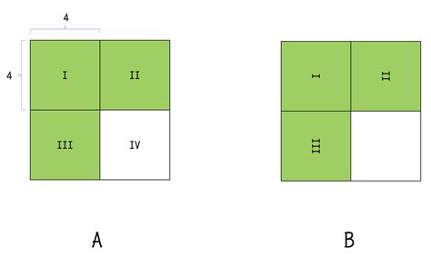 CSAPP Lab 5 Cache Lab hankeke303 博客园