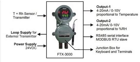 Flp Enclosure Temperature Humidity Indicator Transmitter Industrial At 17500 Number In Mumbai