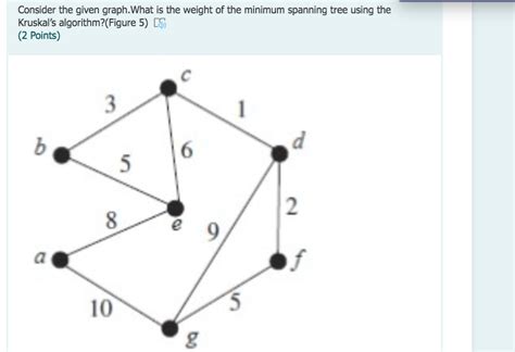 Solved Consider The Given Graphwhat Is The Weight Of The