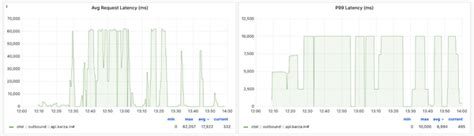 OpenTelemetry Histograms With Prometheus
