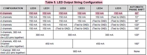 LP Q Dimming Issue Power Management Forum Power Management TI E E Support Forums