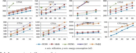 Figure 1 From Low Power Task Scheduling And Mapping For Applications With Conditional Branches
