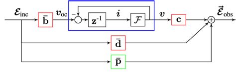 Figure 4 From A Macromodeling Based Hybrid Method For The Computation Of Transient