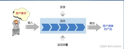 软件工程 个人学习笔记(第一章)软件工程第一章学不好的地方 Csdn博客 软件工程 个人学习笔记(第一章)软件工程第一章学不好的地方 Csdn博客