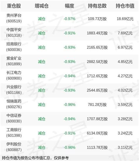 华安基金许之彦旗下华安上证180etf一季报最新持仓，重仓贵州茅台详细数据整理投资