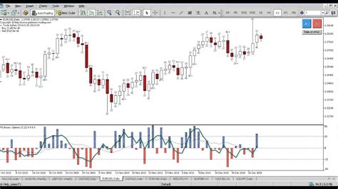 Binary Options Indicator For Metatrader Mt4mt5 Youtube