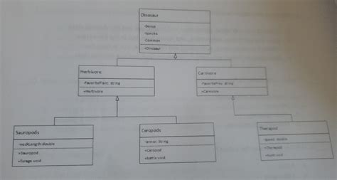 Solved Give The Number Of Classes Are Affected For Each Of