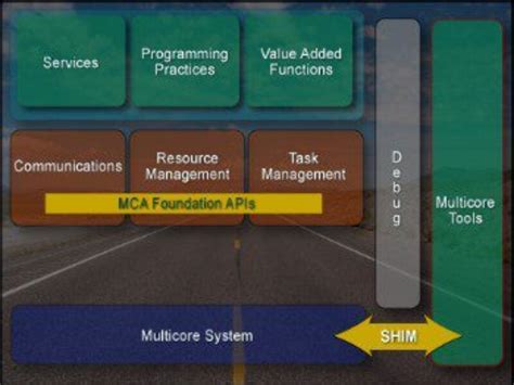 New Multicore Working Group For Tools To Optimize And Manage Em