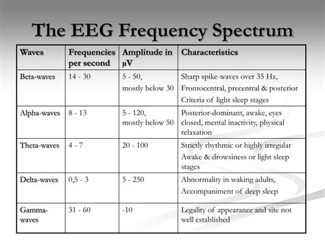 PPT What Do We Measure With EEG And MEG PowerPoint Presentation Free Download ID 6690792