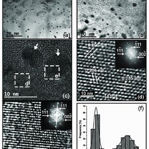 ACF Bonding Processes And Design Layout Of FPC ACF Assembly With Fine Download Scientific