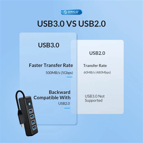 ORICO PW4U C3 Type C To 4 Port USB 3 0 HUB With 5GBPS High Speed Data Transfer