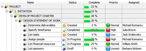 9 Requirements For Task Management System