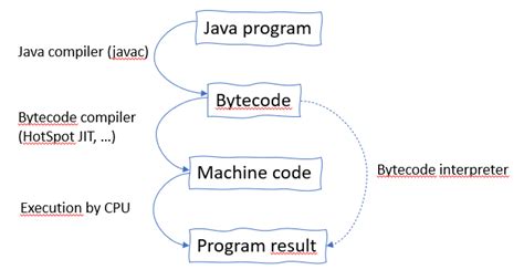 Under The Hood Understanding Java Volatiles