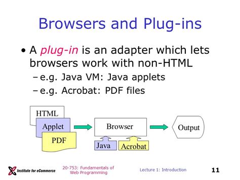 20 753 Fundamentals Of Web Programming 1 Lecture 1 Introduction
