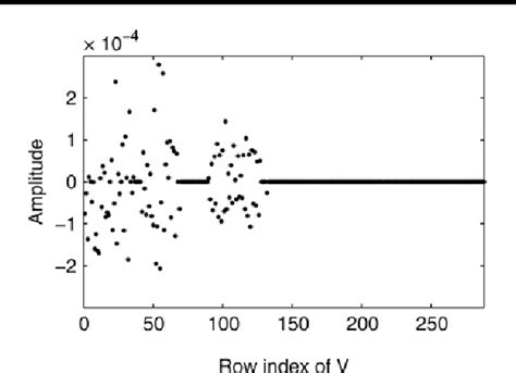 Figure 1 From Fast Computation Of Radar Cross Section By Fast Multipole Method In Conjunction