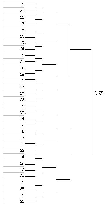 8人双淘汰赛制示意图 单淘汰赛制示意图 9队单淘汰赛制示意图 大山谷图库