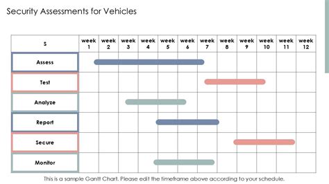 Automotive Cybersecurity Ppt Summary Acp Ppt Slide