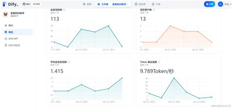 手把手教你langchain Chatchat 接入difydify Langchain Csdn博客