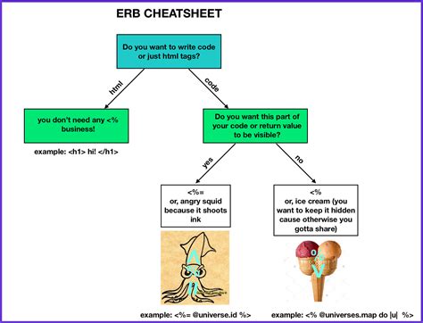 cheatsheet which erb tag should i use by sylwia vargas the startup medium