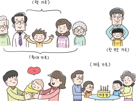 댓글 사회 교과서 그리기 다양한 가족의 형태 3학년 2학기 사회 다양한 가족이 살아가는 모습