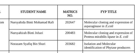 Pengalaman Projek Tahun Akhir Final Year Project Saya