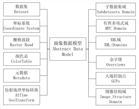 GDAL OGR图册 百科