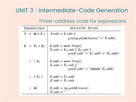 Compiler Design Syntax Directed Translation Pdf Programming Languages Computing