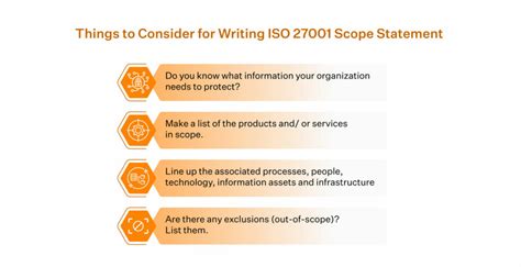 ISO 27001 Scope Statement Guide With Examples Sprinto