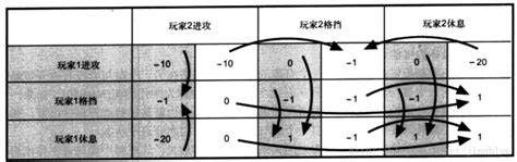 《大型多人在线游戏开发》读书笔记 delphi相关 csdn博客 大型多人在线游戏开发