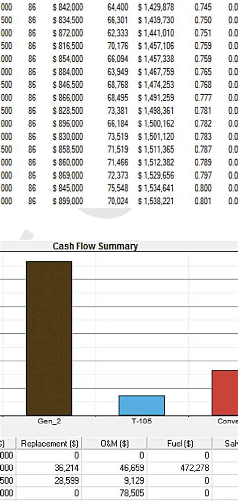 Optimal System Configuration Download Scientific Diagram