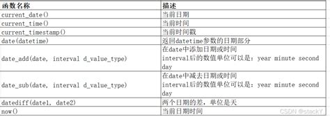 【mysql】:内置函数 Ew帮帮网 【mysql】:内置函数 Ew帮帮网