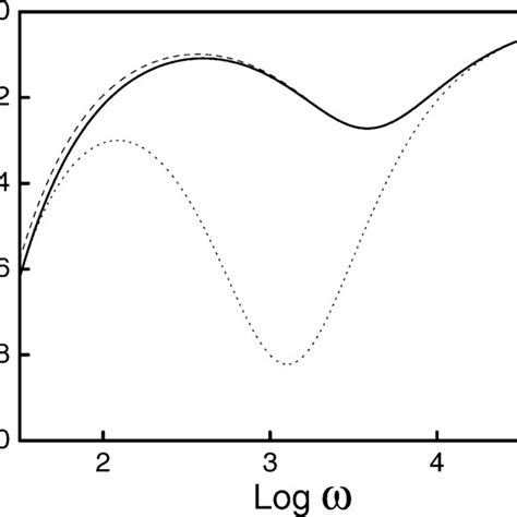 Real Part R Of The Electrical Impedance Z Vs ω Compared With R 1 Download Scientific Diagram