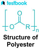 Uses Of Polyester From Fashion To Industrial Uses Properties