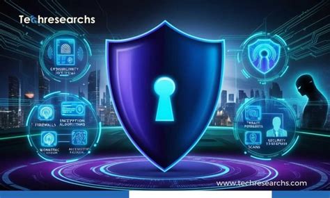 Cybersecurity Best Practices In 2025 The Ultimate Guide