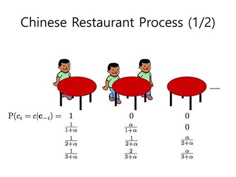 PPT Markov Chain Sampling Methods For Dirichlet Process Mixture Models R M Neal PowerPoint