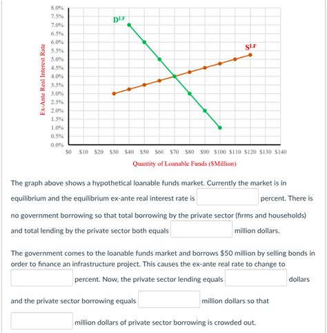 Solved Macro Econ Ex Ante The Graph Above Shows A Hypothe