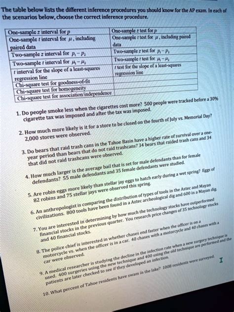 The Table Below Lists The Different Inference Procedures You Should Know For The Ap Exam In Each