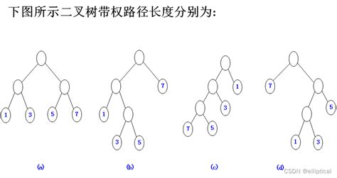 经典算法 哈夫曼编码哈夫曼编码怎么算 Csdn博客