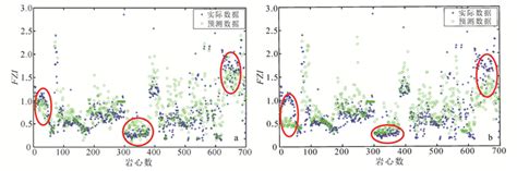 一种基于kozeny Carmen方程改进的渗透率预测新方法
