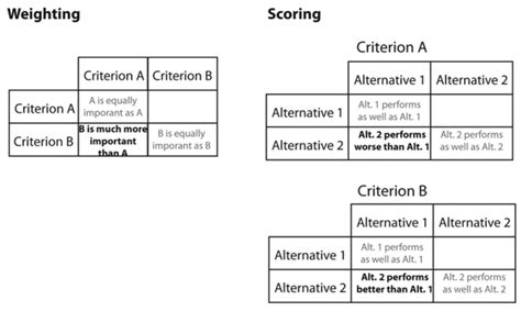 Multi Criteria Decision Analysis Methods And Applications