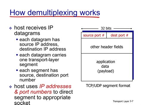 Ch3 Transport Layer Network Ppt