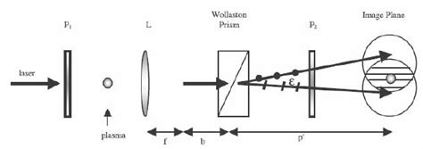 Polarized Light Interferometer Download Scientific Diagram