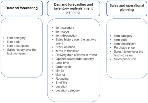 What Data To Import GMDH Streamline Docs