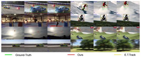 Scaling Invariant Max Filtering Enhancement Transformers For Efficient Visual Tracking