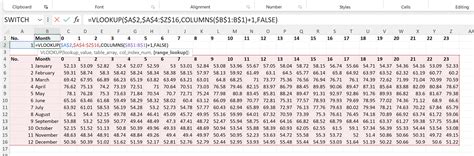 How To Create A Dynamic Chart With A Dropdown Box In Excel Kea Training