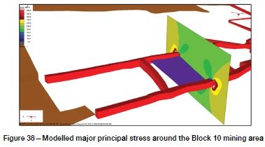 Modelling Of Generic Excavation Sequences For Bore And Fill Mining